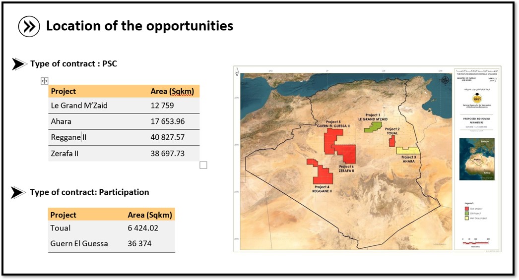 ALNAFT to Launch New Algeria Bid Round at AEW 2024 - African Energy Week Cape Town | AEC Week
